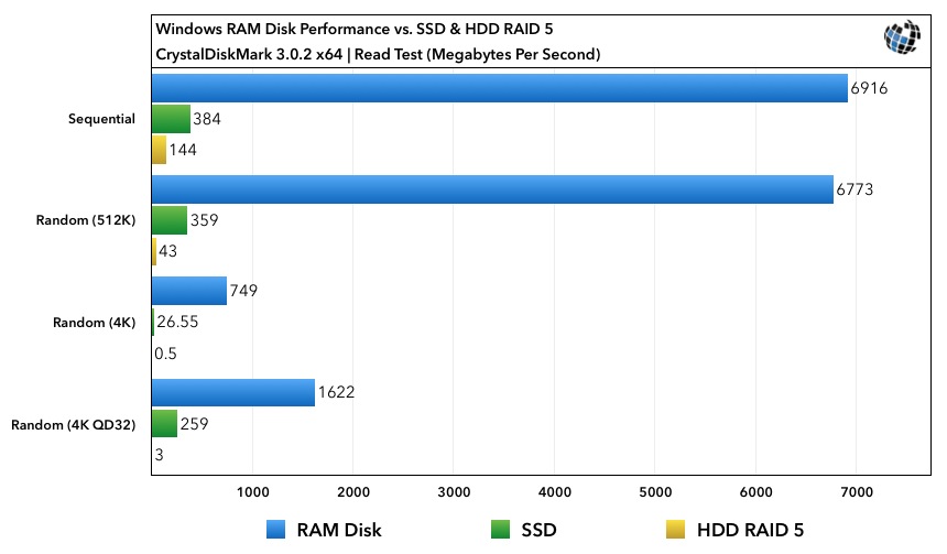Como criar um RAM Disk no Windows para acessos ultra-rápidos | Aberto ...