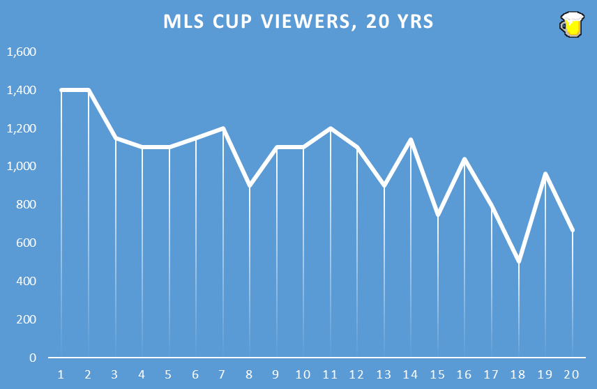 HELLTOWN BEER: MLS Cup Returns to Broadcast TV