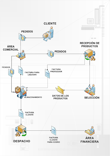 SISTEMAS DISTRIBUIDOS: Módulo 1 Sistemas Distribuidos. Desarrollo y ...