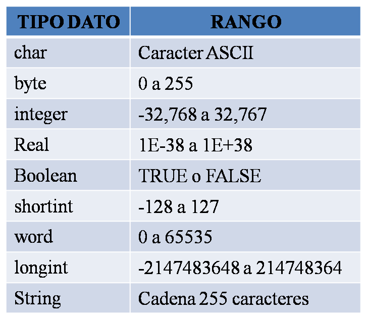 Principios de Programación: Tipos de Datos