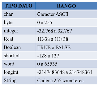 Principios de Programación: Tipos de Datos