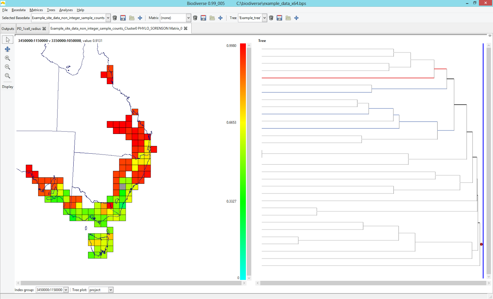 Biodiverse analysis software: New tree plots in Biodiverse
