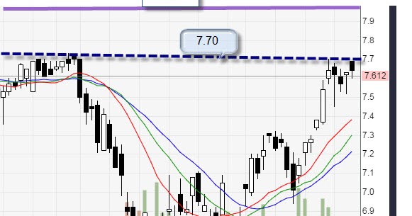 Singapore Shares Information: SGX