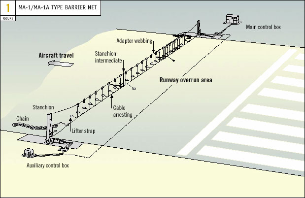 Chant du Départ: Useless Things