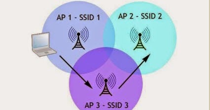 Apa itu WDS : Wireless Distribution System