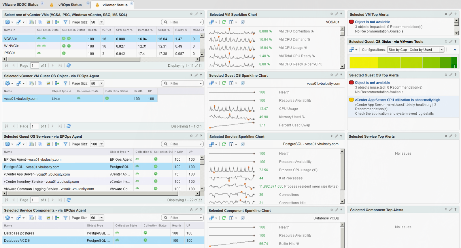 VMware vROps - EPOps Multi-vCenter Monitoring Dashboard