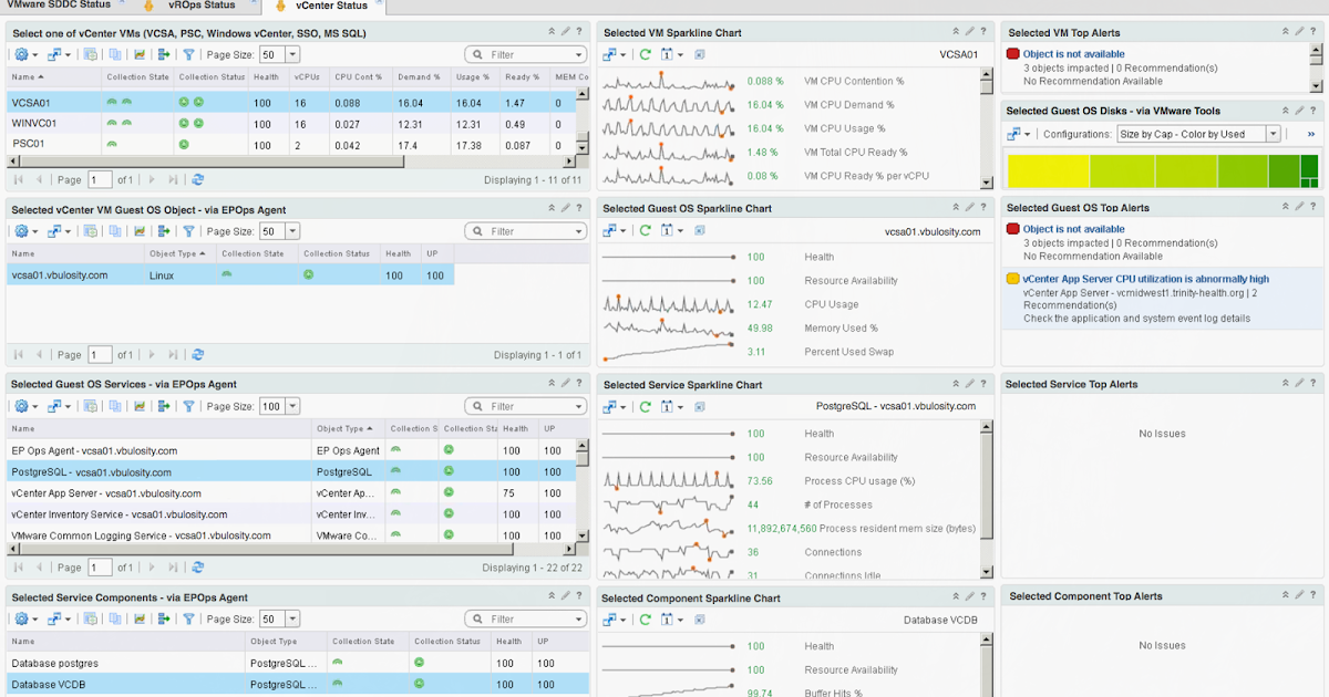 VMware vROps - EPOps Multi-vCenter Monitoring Dashboard