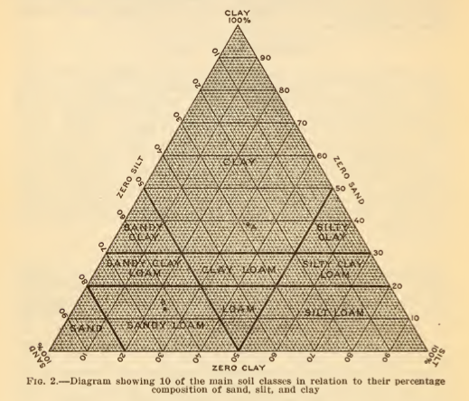 University of Minnesota Soil Judging Team: The Historical Development ...