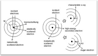 Tabung Sinar-X ~ RADIOLOGI
