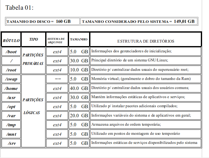 Info Master Control: CST x CSOSN