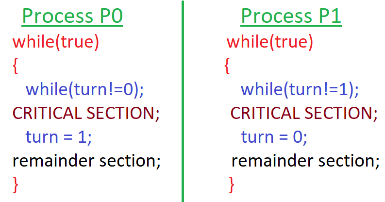 Gate Computer Science Ideas Process Synchronization Part 3 Flag Array Solution