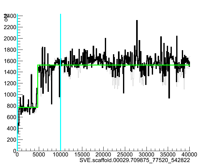 avrilomics: Using CNVnator to find copy number variation