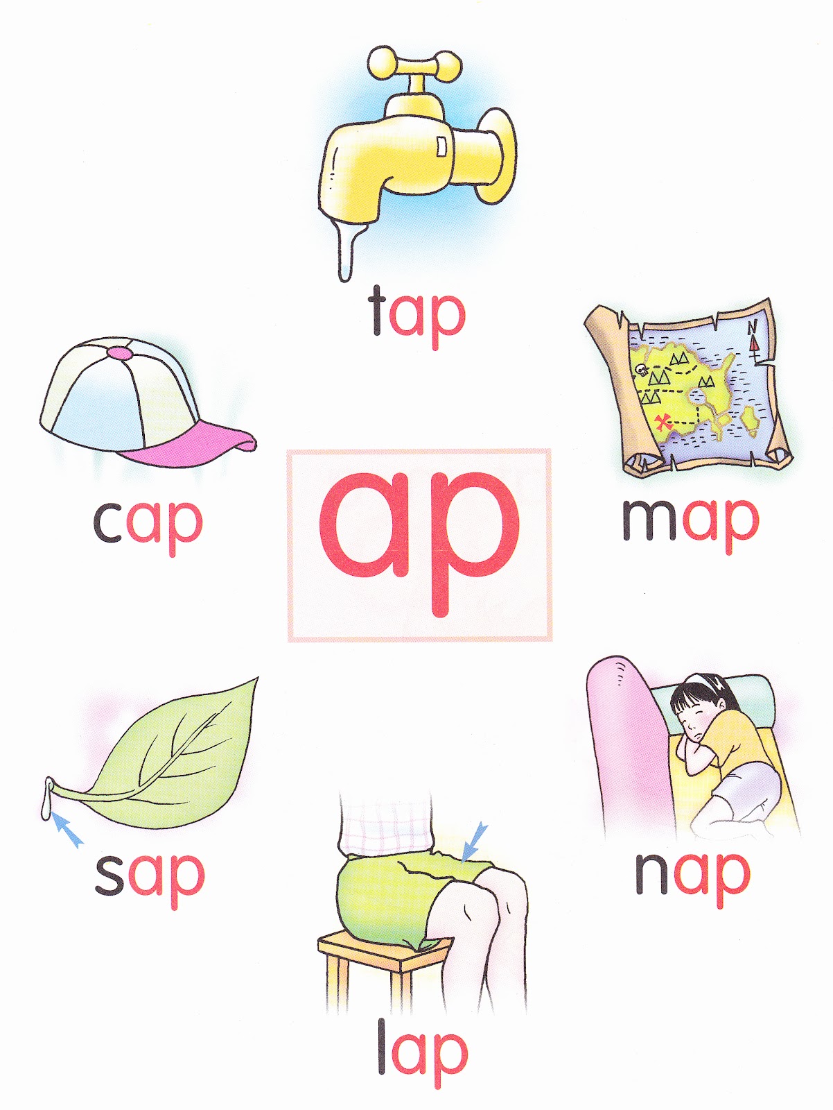 English Pra Sekolah: PHONICS