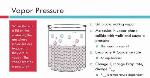 WHAT IS VAPOUR PRESSURE FACTORS ON WHICH VAPOUR PRESSURE DEPENDS what-is-vapour-pressure-factors-on-which-vapour-pressure-depends