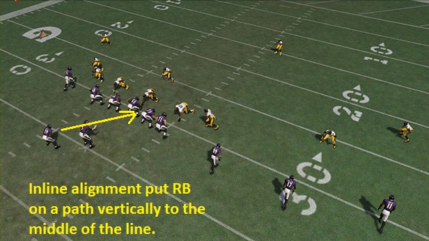 Football 101 - Backfield Alignment