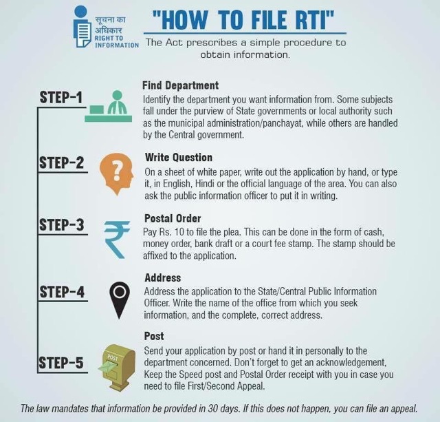 TAX BY MANISH: HOW TO FILE RTI.
