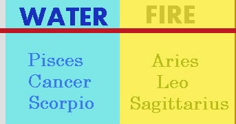 Relationship Compatibility Through Astrological Elements - Priania