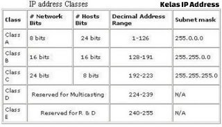 LANGKAH-LANGKAN MENGKONFIGIRASI IP ADDRESS DI DEBIAN LEWAT VIRTUAL BOX