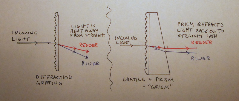 CANDELS: CANDELS Spectroscopy: The Infrared Grism