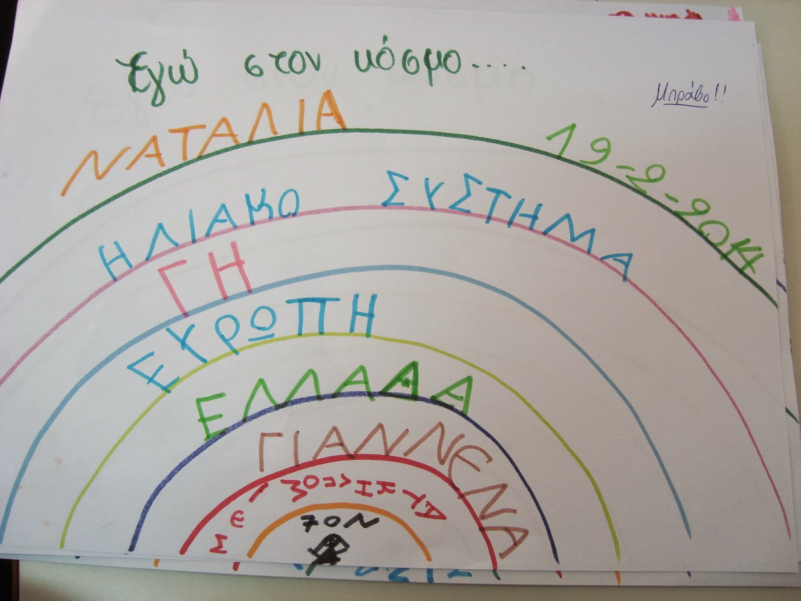 7ο ΝΗΠΙΑΓΩΓΕΙΟ ΙΩΑΝΝΙΝΩΝ -ΤΑ ΝΗΠΙΑ ΤΑΞΙΔΕΥΟΥΝ....: Φεβρουαρίου 2014