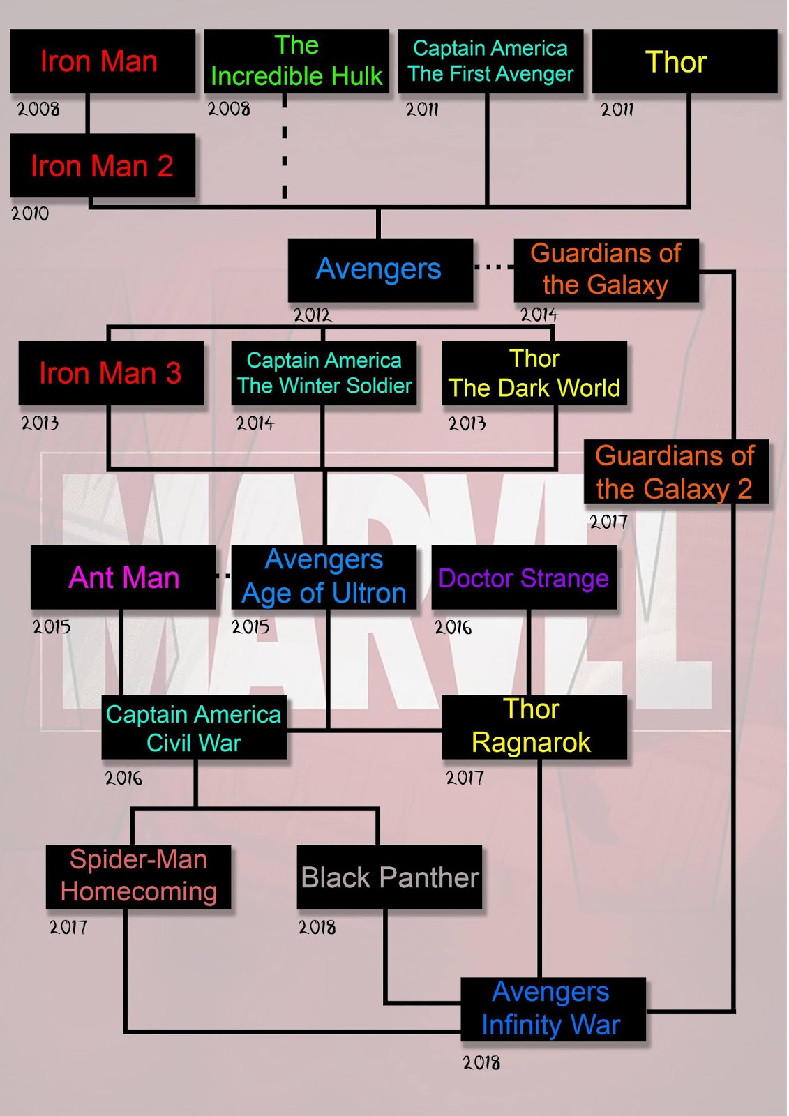REmix කොත්තුව: Avengers Infinity War 720p Torrent with Sinhala Subtitles