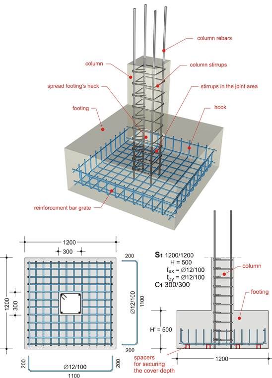¿Que es la cimentación?- Tipos de cimientaciones | De Arkitectura
