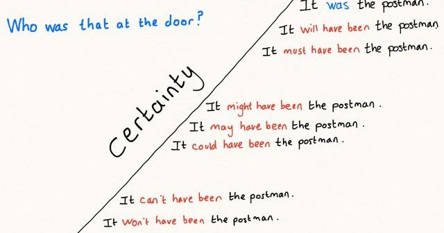 English is everywhere: Expressing certainty