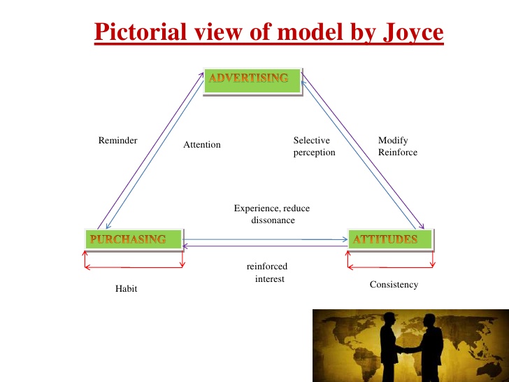 Sarah's Study Blog: Communication Plan