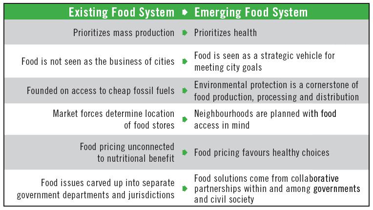 Nutrition Nibbles: Ottawa gets its own Food Action Plan. Have your say