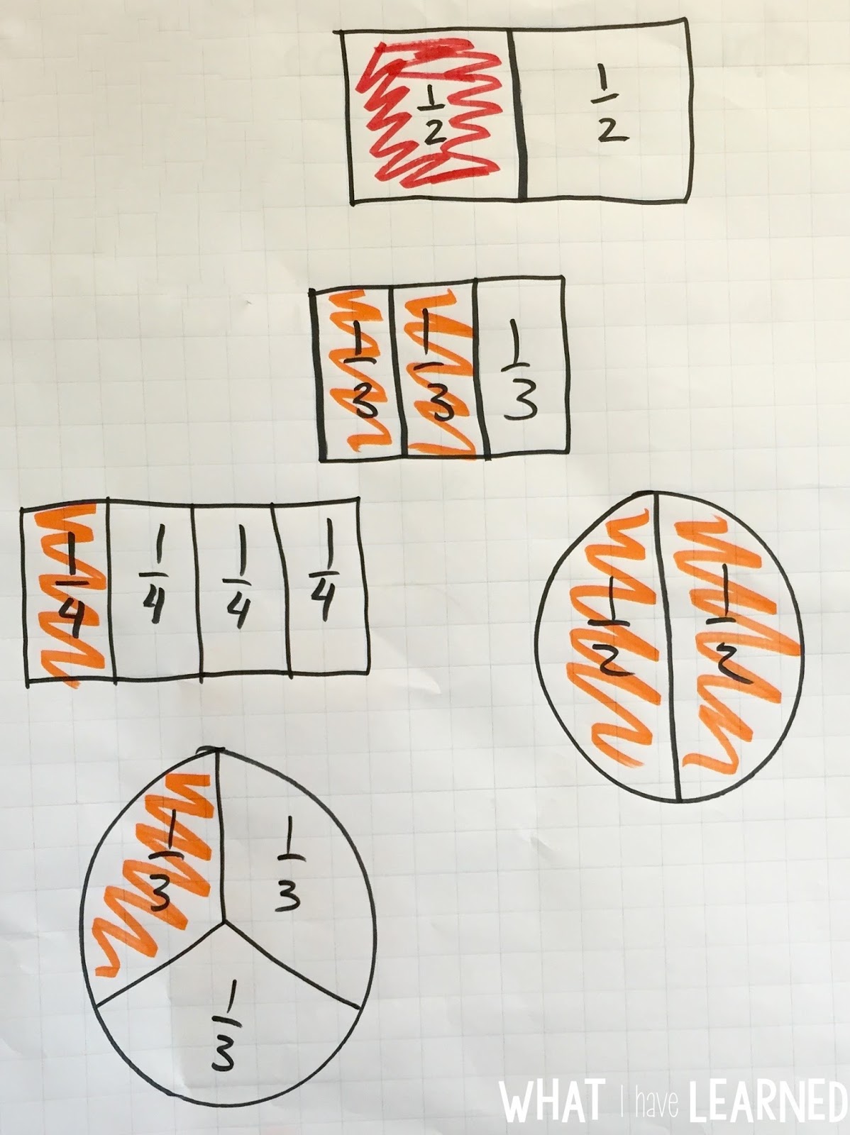 Who's Who and Who's New: Fractions & Sentence Frames