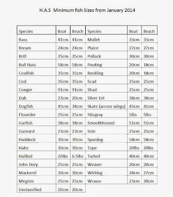 Heron Angling Society: Minimum fish Sizes from January 2014