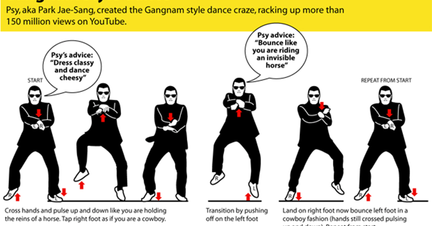 PSY’S GANGNAM STYLE, EXPLAINED! | 大學堂英文