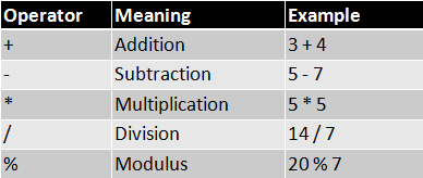Operator Dalam Java| Buka Akal