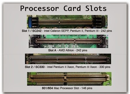 A Complete Hardware Chart ~ Computer Youth Program