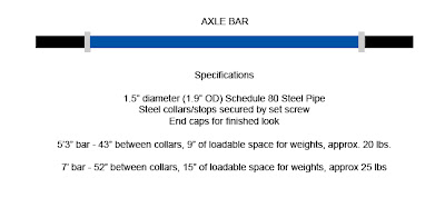 Gin Gym: Next DIY Project - the Axle Bar