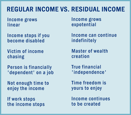 4G Home Business Marketing System: Residual Income VS Linear Income
