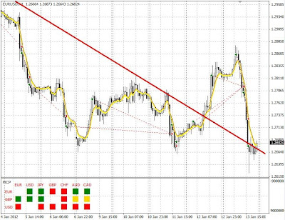 Forex Beginner Guide: Multi Currency Pair Indicator V2