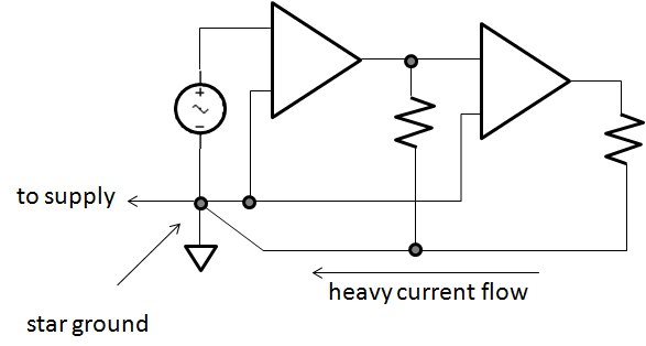 To Use Star Ground or Ground Plane? Grounding Series Part II