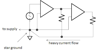 To Use Star Ground or Ground Plane? Grounding Series Part II