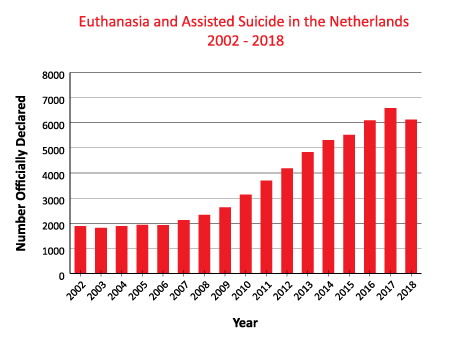 Euthanasia Prevention Coalition Euthanasia Prevention Coalition: 2018 ...