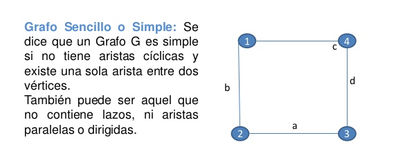 Algebra Lineal: Teoría de Grafos