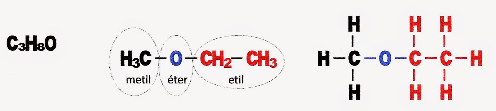 Aprendendo quimica on-line: Éteres