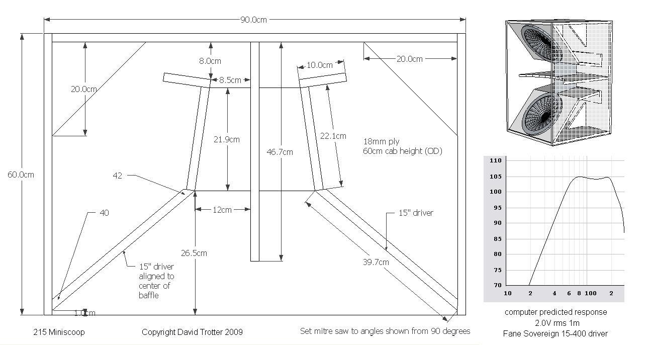 BLOG-OONG: Sub Woofer - Scoop
