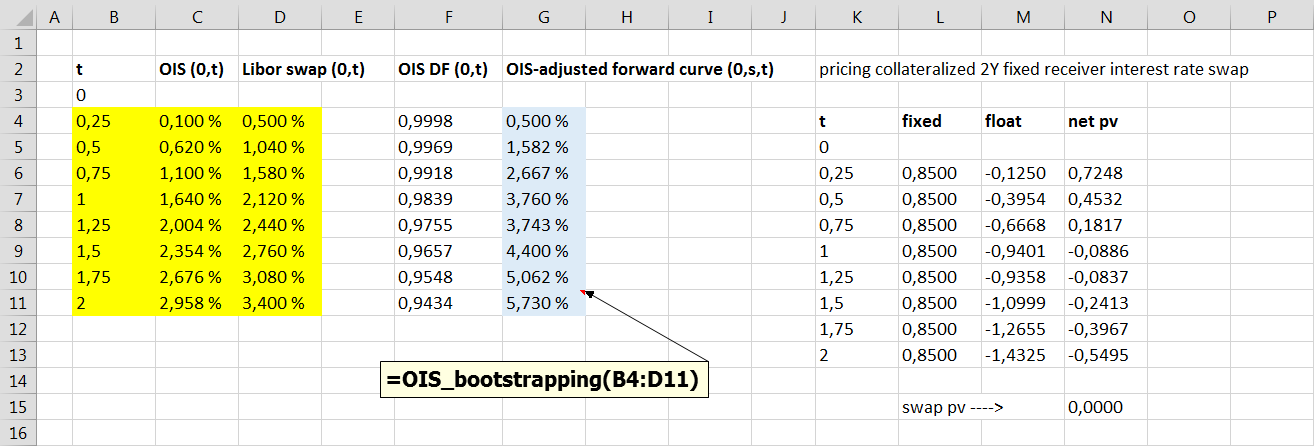Path: Bootstrapping OIS-adjusted Libor curve in VBA