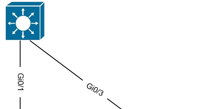 Lab: Root Guard, Loop Guard