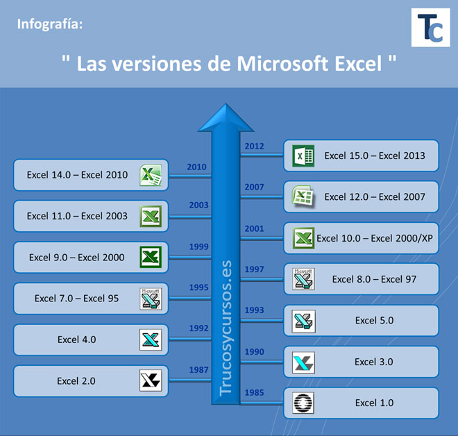 MICROSOFT EXCEL: VERSIONES DE EXCEL