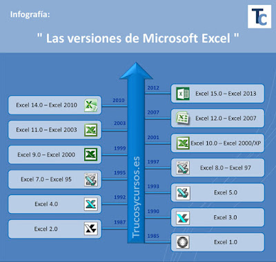 MICROSOFT EXCEL: VERSIONES DE EXCEL