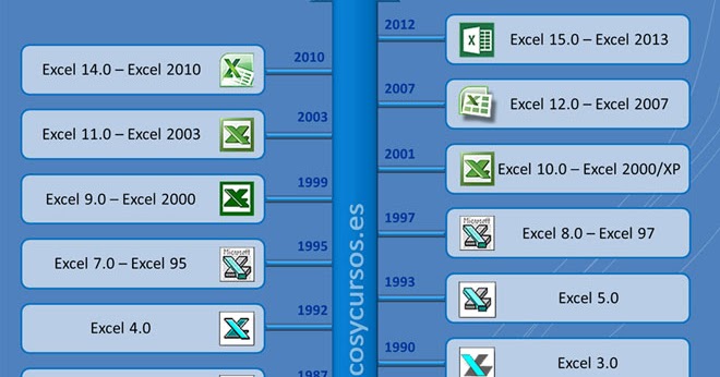 MICROSOFT EXCEL: VERSIONES DE EXCEL