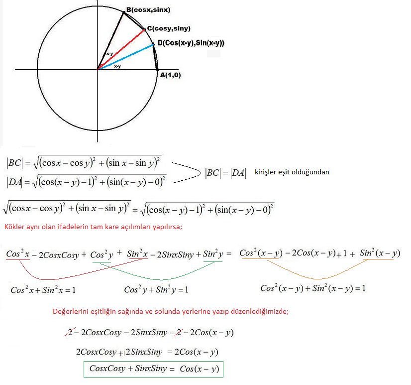 Toplam ve Fark Formülleri Geometrik İspatları « Net Fikir
