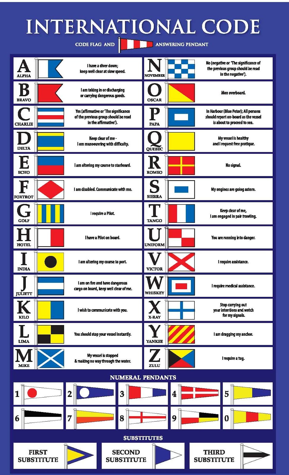 tarunalaut.blogspot.com: Bendera Isyarat Maritim